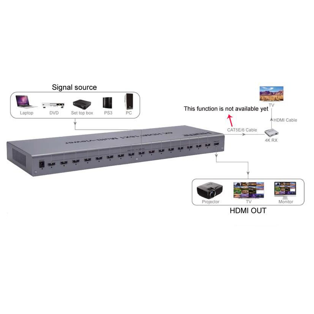 HDMI SWITCH 16ออก1 MULTI-VIEWER แสดงภาพ 16 ช่องใน 1จอ SYNCHRONIZER อุปกรณ์สลับสัญญาณภาพ ออกจอได้ ...
