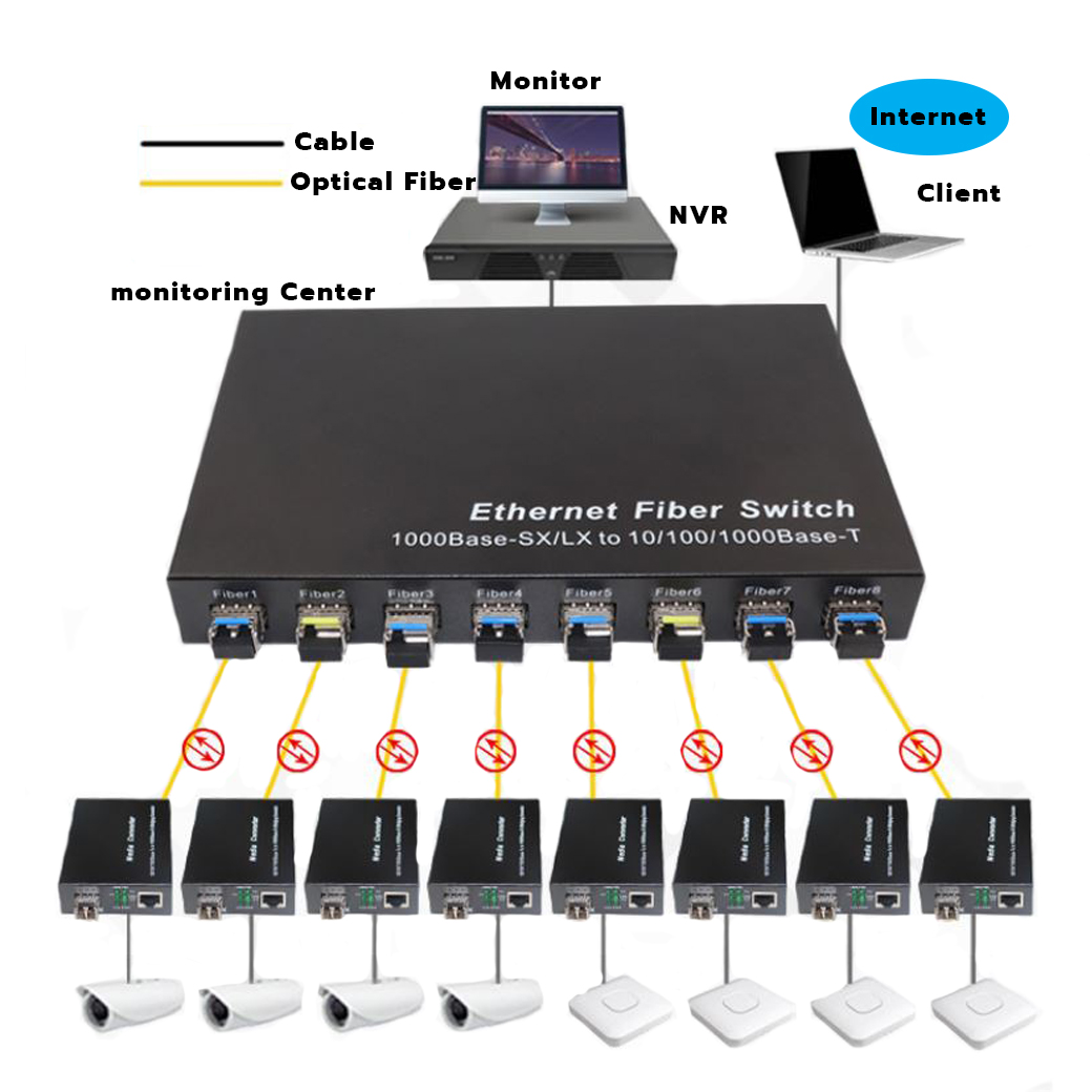 SFP Switch 8Port Fiber + LAN 2Port Gigabit 10/100/1000Mbps